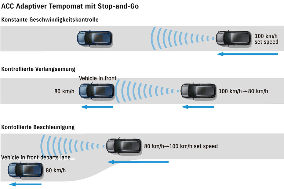 ACC Adaptiver Tempomat | Offizielle Website Suzuki Österreich