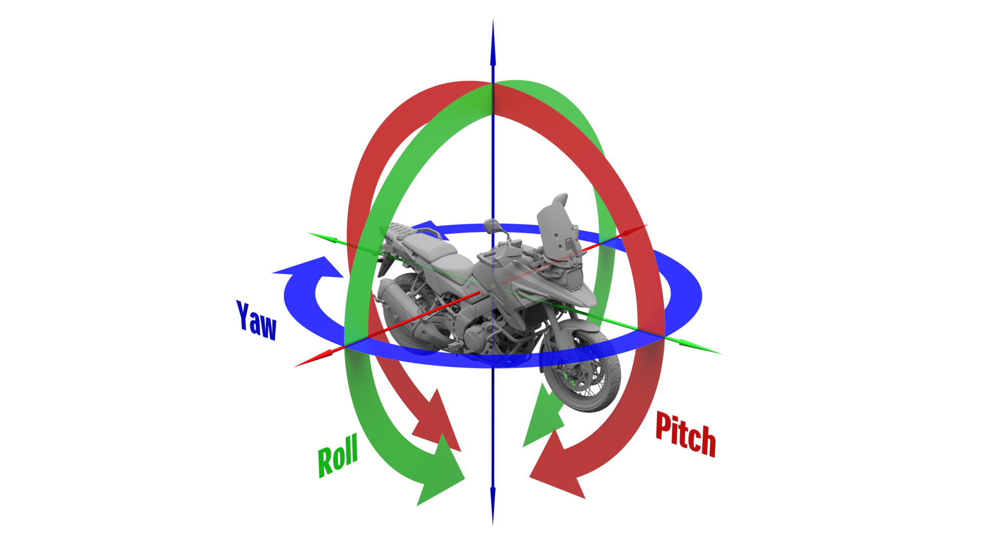 Suzuki Intelligent Ride System - S.I.R.S. | Offizielle Website Suzuki ...